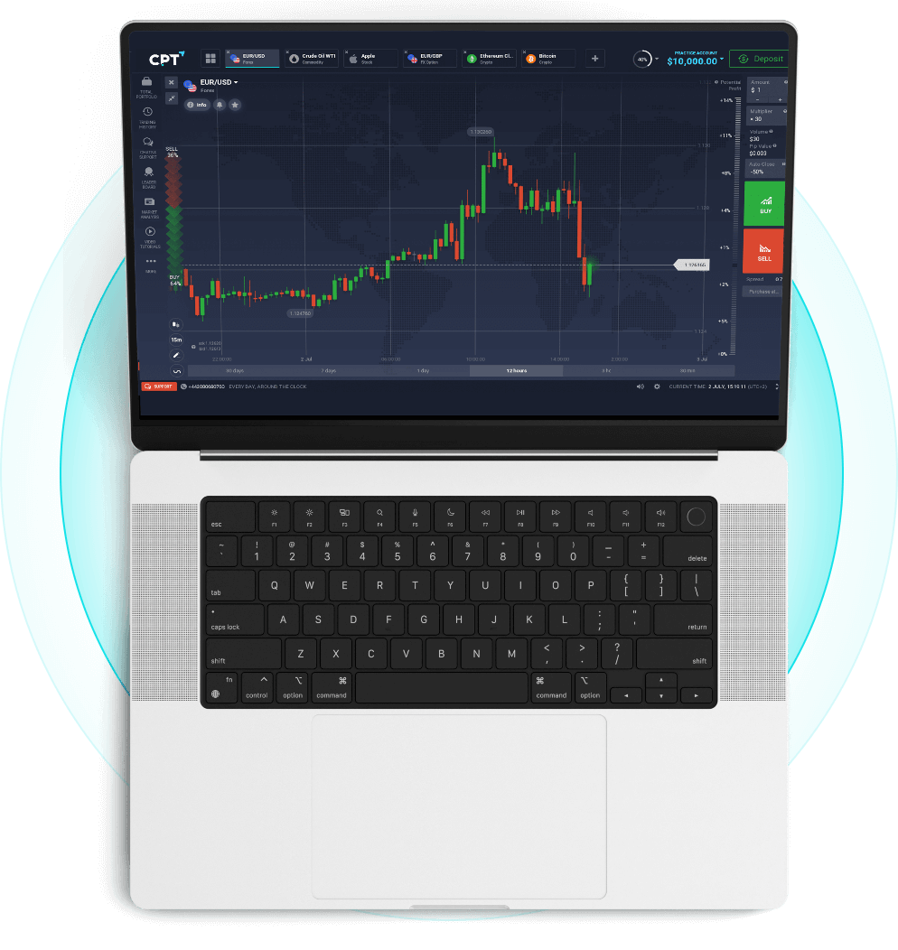 Forex, Metals, Shares, Indices Trading Broker | CPT Markets